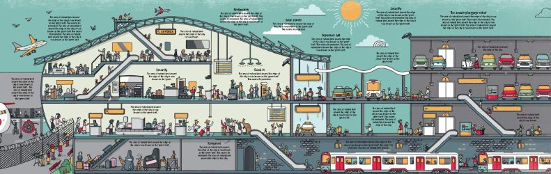 Buy How Airports Work - Hardcover Book in Pakistan