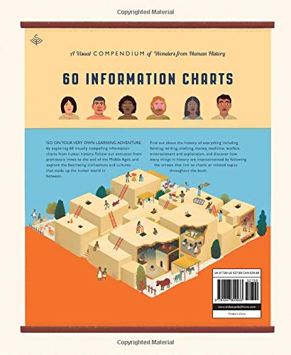 Buy Human World (Hardcover) Book in Pakistan