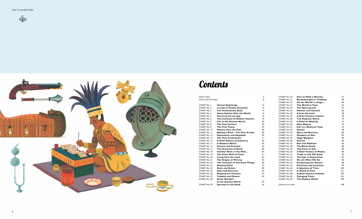 Buy Human World (Hardcover) Book in Pakistan