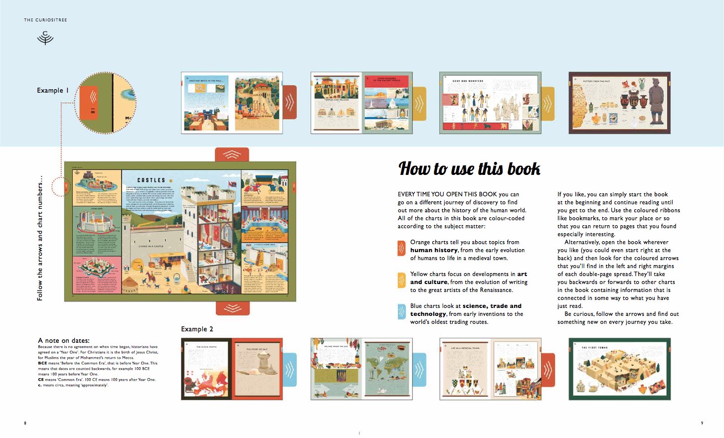 Buy Human World (Hardcover) Book in Pakistan